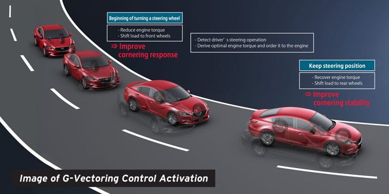 Mazda G-Vectoring Control – Wimerta's Blog